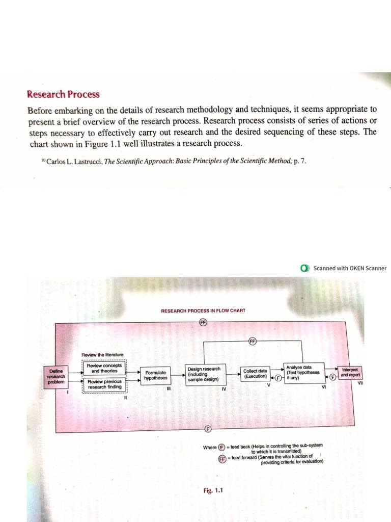 Research Process (BRM) | PDF