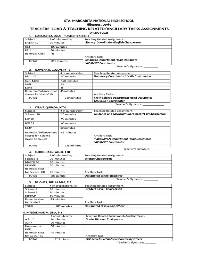 Teachers Load Special Assignments 2024 | PDF