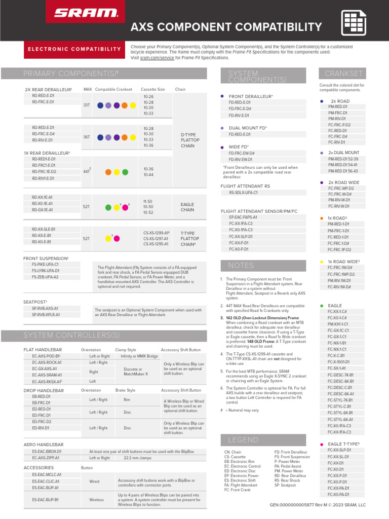 axs-components-compatibility-map (2) | PDF