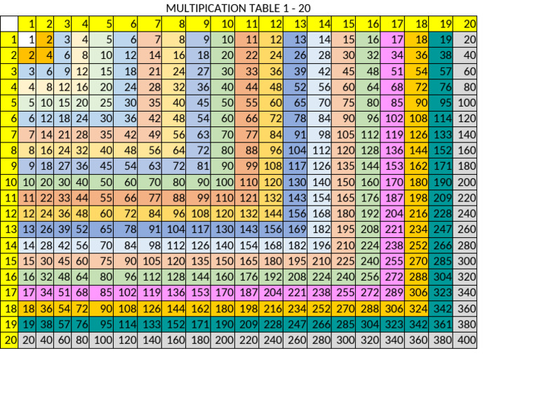 Multiplication Table | PDF