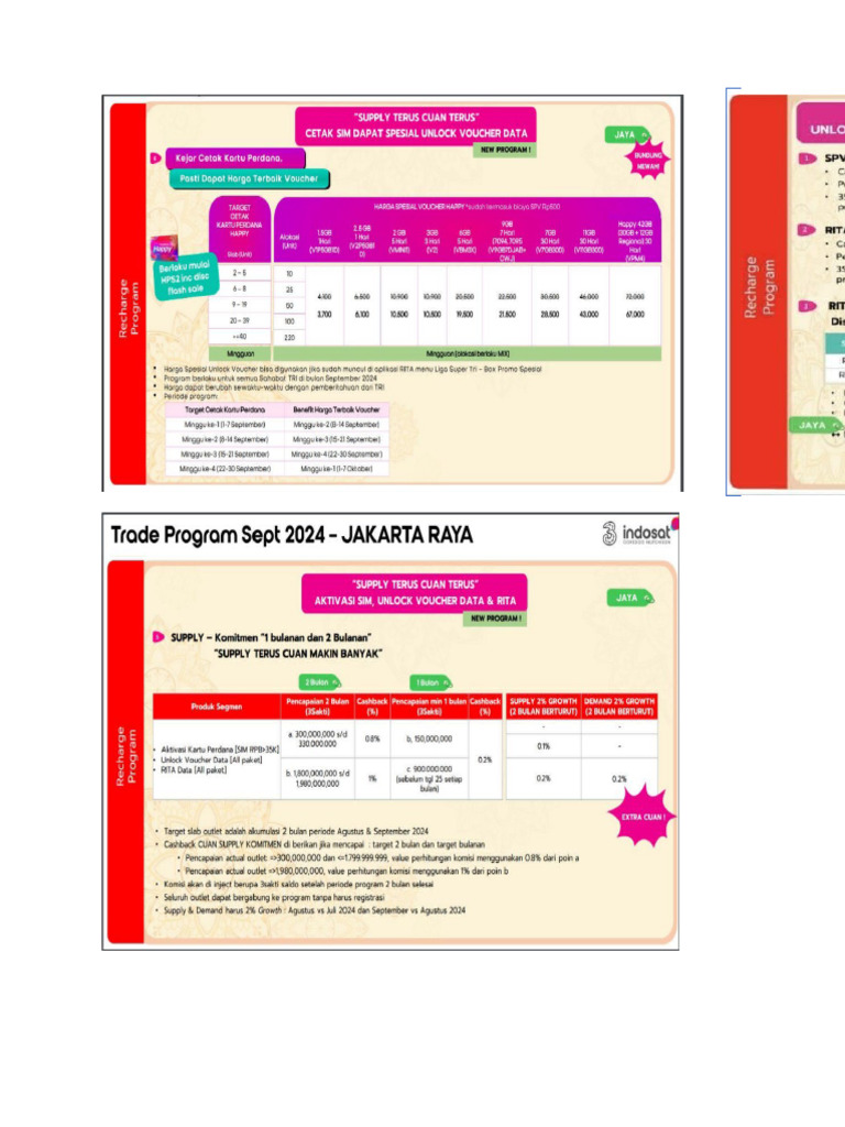Monitoring - Recharge Program Sept 2024 (MTD 14) | PDF