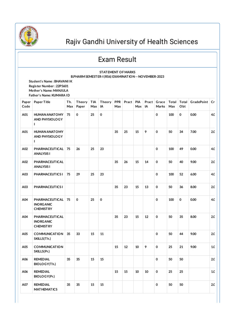 1sem B Pharm Results | PDF