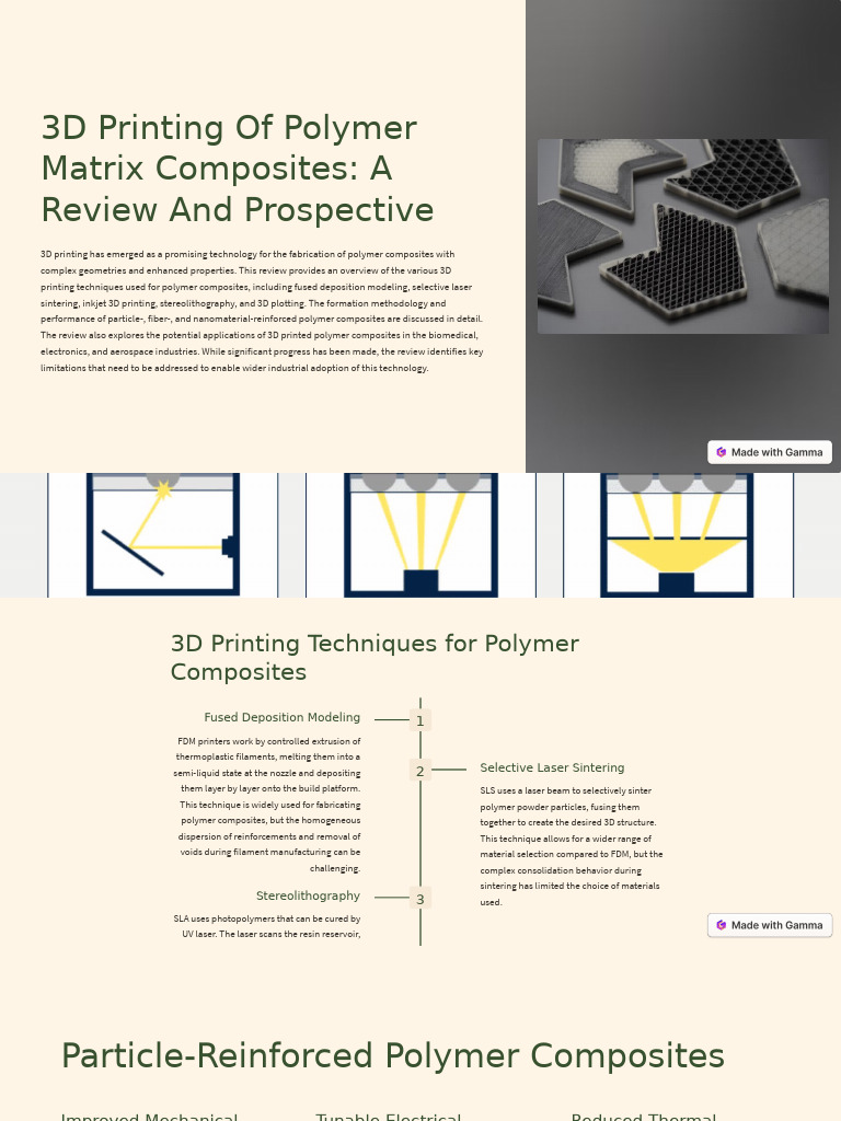 3D Printing of Polymer Matrix Composites A Review and Prospective | PDF