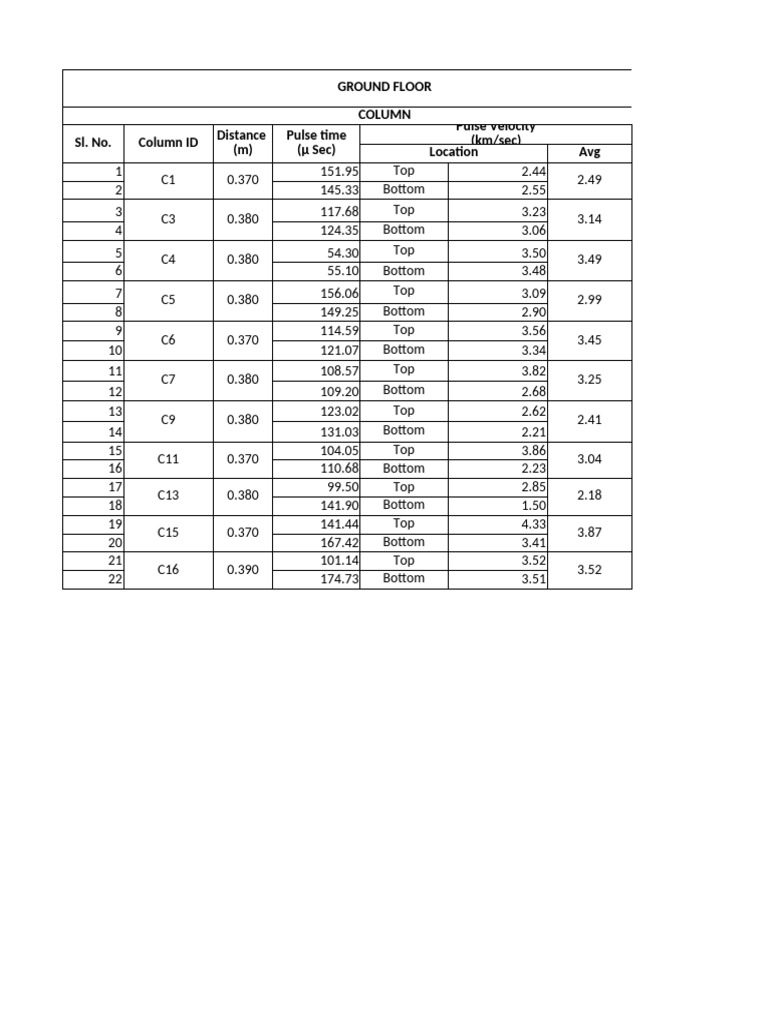 Upv Test Results | PDF