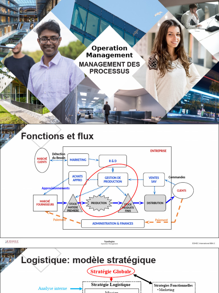Etud - Cours 2 Management Des Processus - 24 - Tagged | PDF