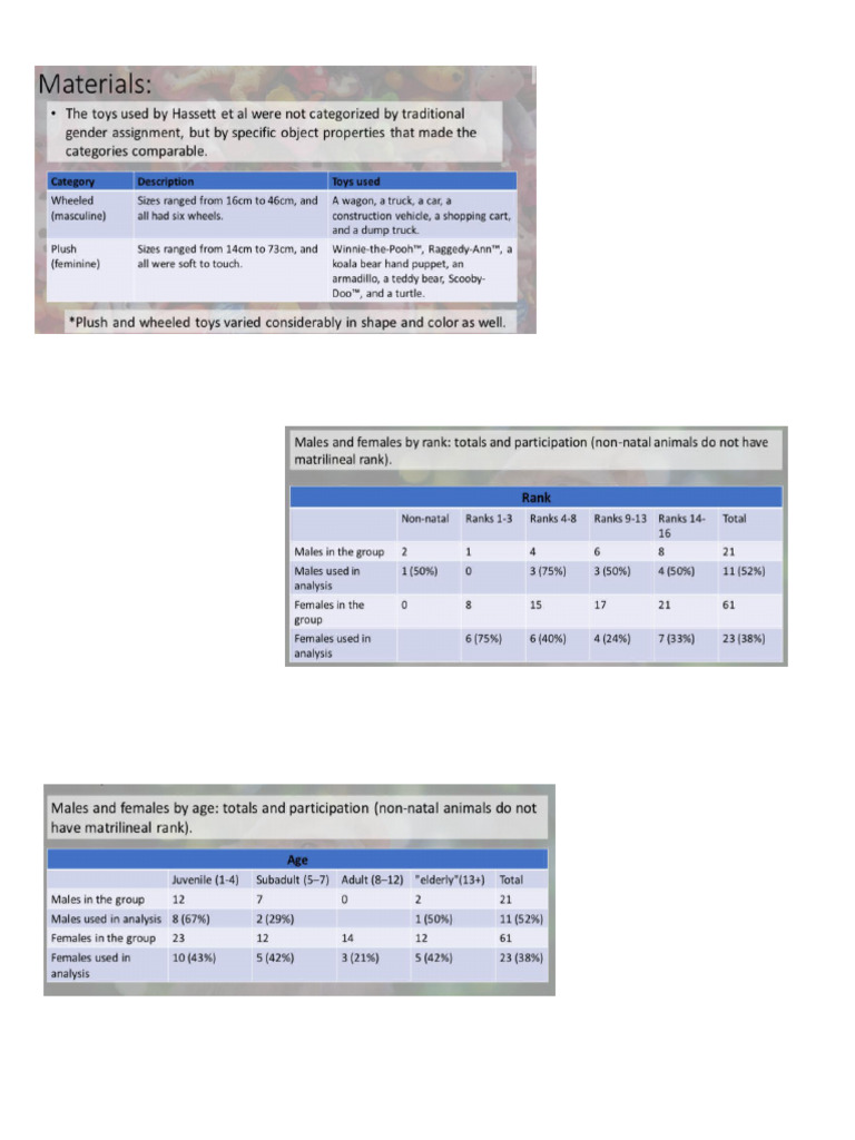 Pych Tables To Print | PDF