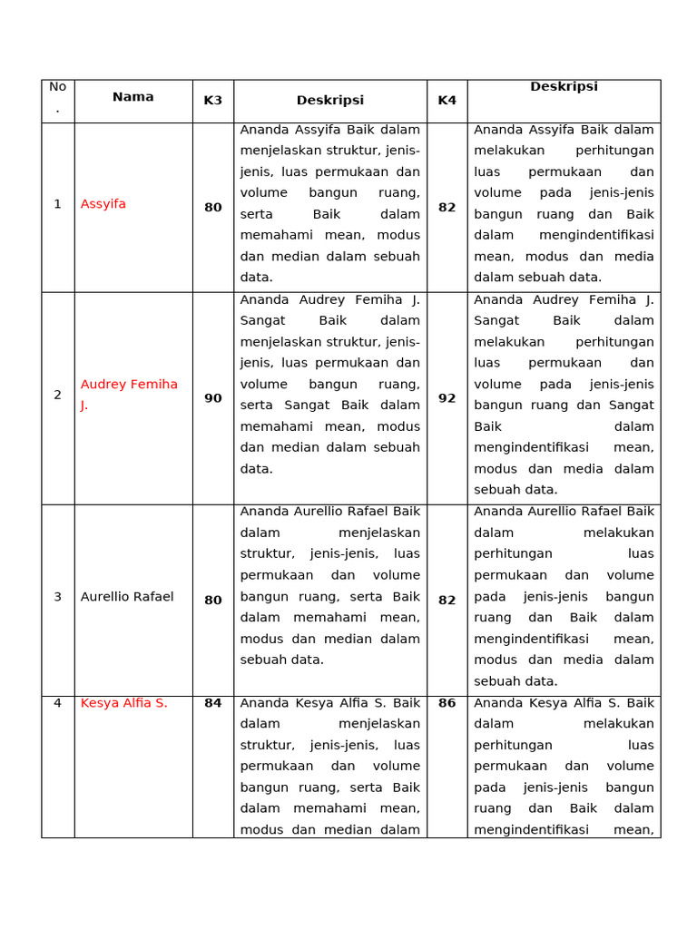 Deskripsi rapot mtk genap | PDF