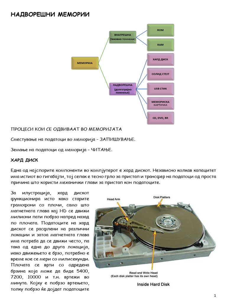 Nadvoresni Memorii Vlezno Izlezni Edinici 24 | PDF