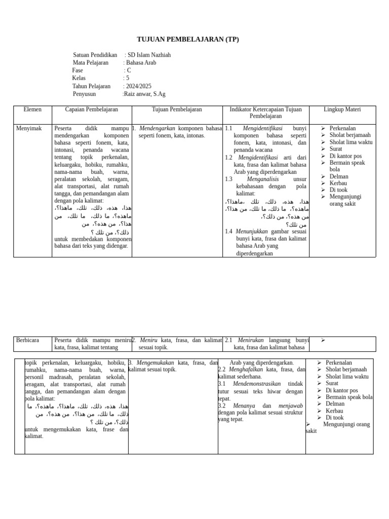 Tujuan Pembelajaran 5 | PDF