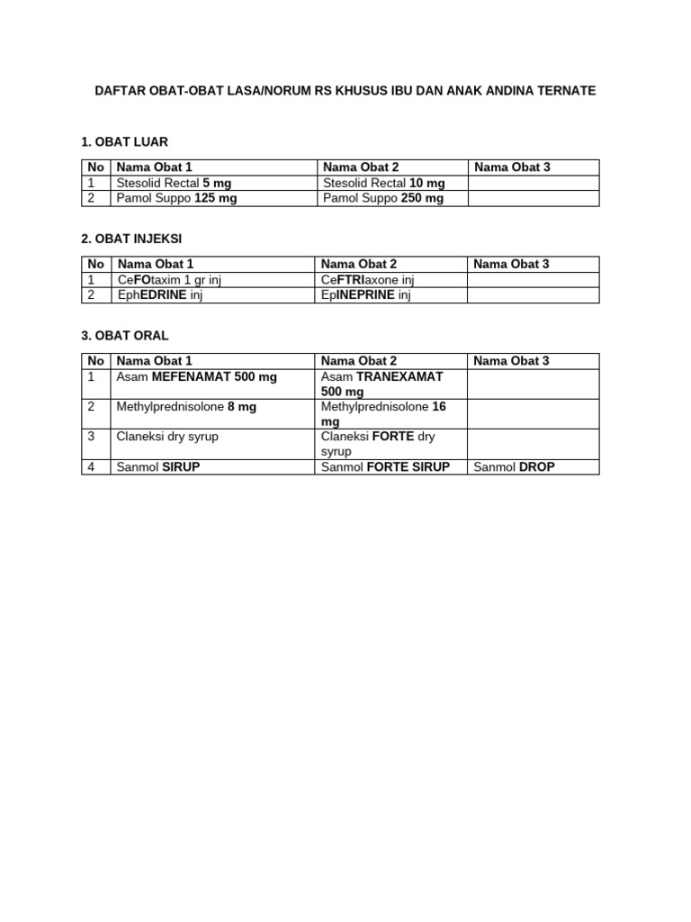 Daftar Obat Lasa-Norum | PDF