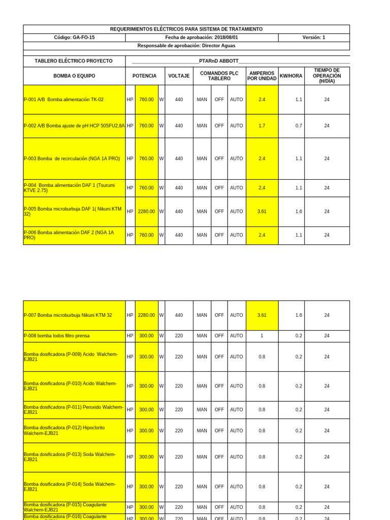 Ptar - Requerimientos Eléctricos v3 | PDF