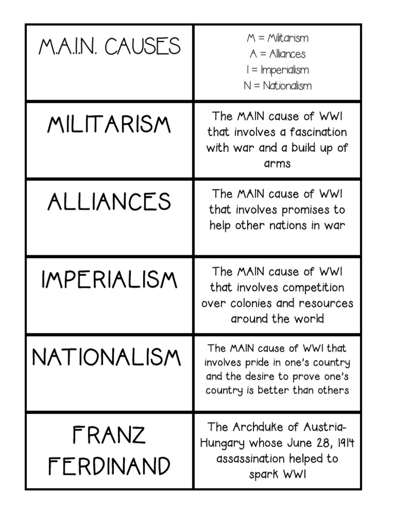 M.A.I.N. Causes Militarism Alliances Imperialism Nationalism Franz ...