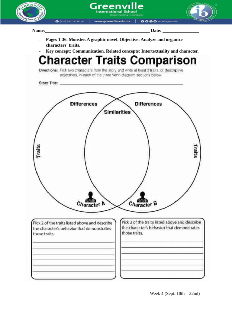 Worksheet Character Traits and Motivations | PDF