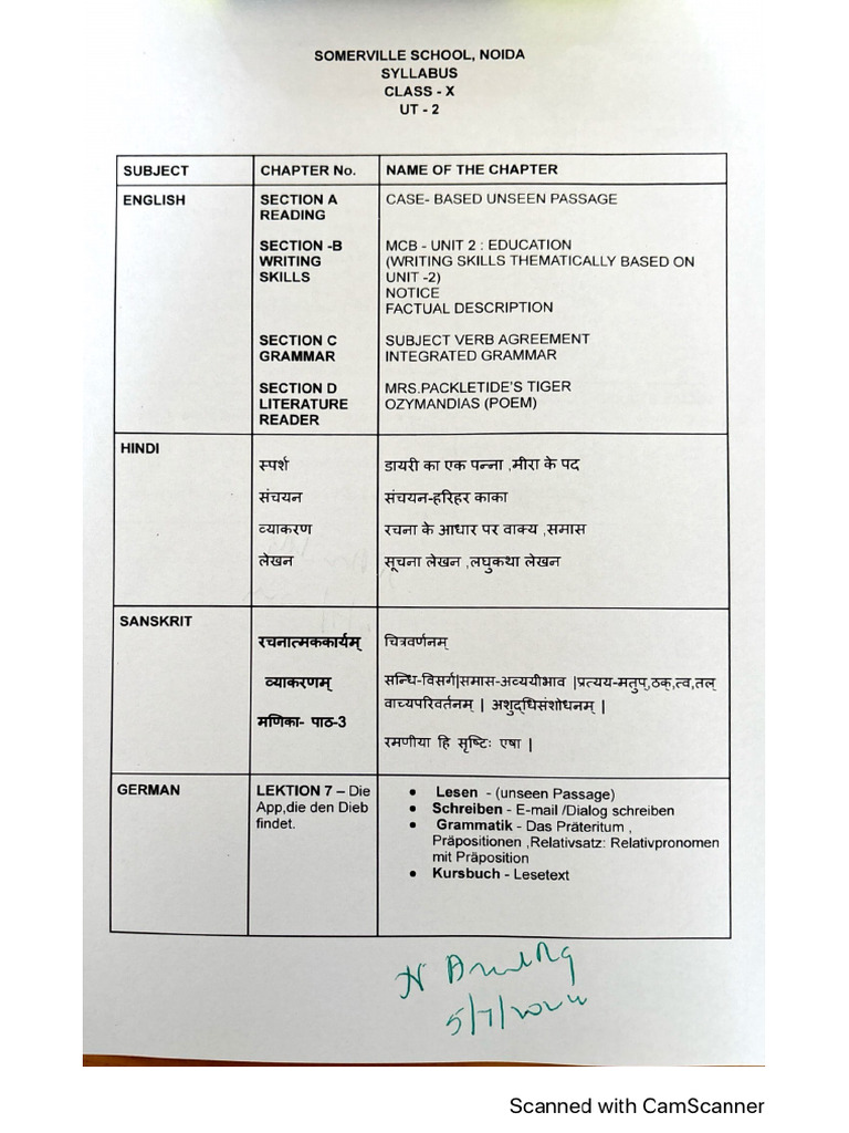 UT 2 SYLLABUS CLASS X _2024-2025_ | PDF