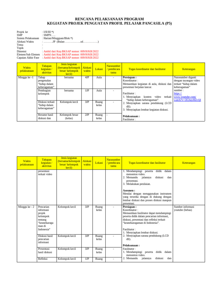 Rancangan Kegiatan p5 Finish | PDF