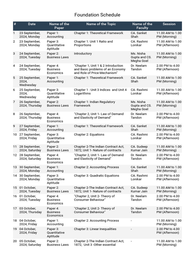 Foundation Schedule | PDF