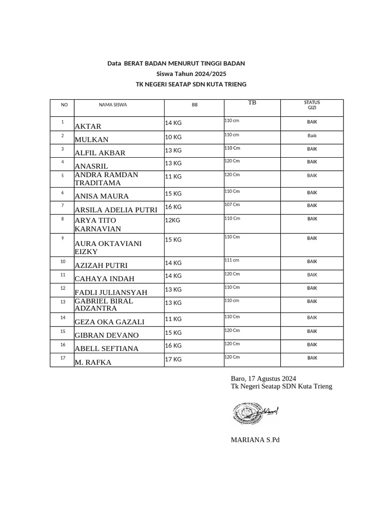 Data-Berat-Badan-Menurut-Tinggi BadanTKN SDN KUTA TRIENG | PDF