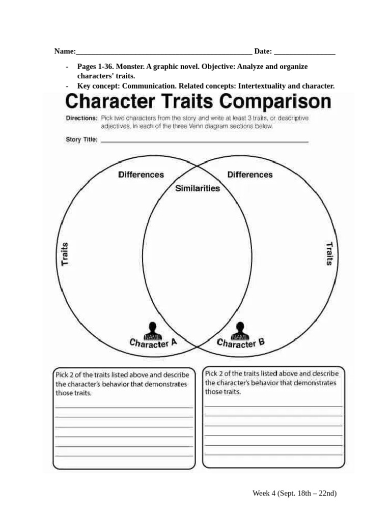 Worksheet Character traits and motivations | PDF