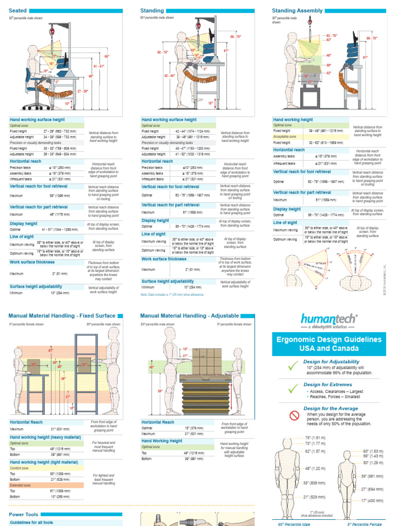 Ergonomic Design Guidelines en | PDF
