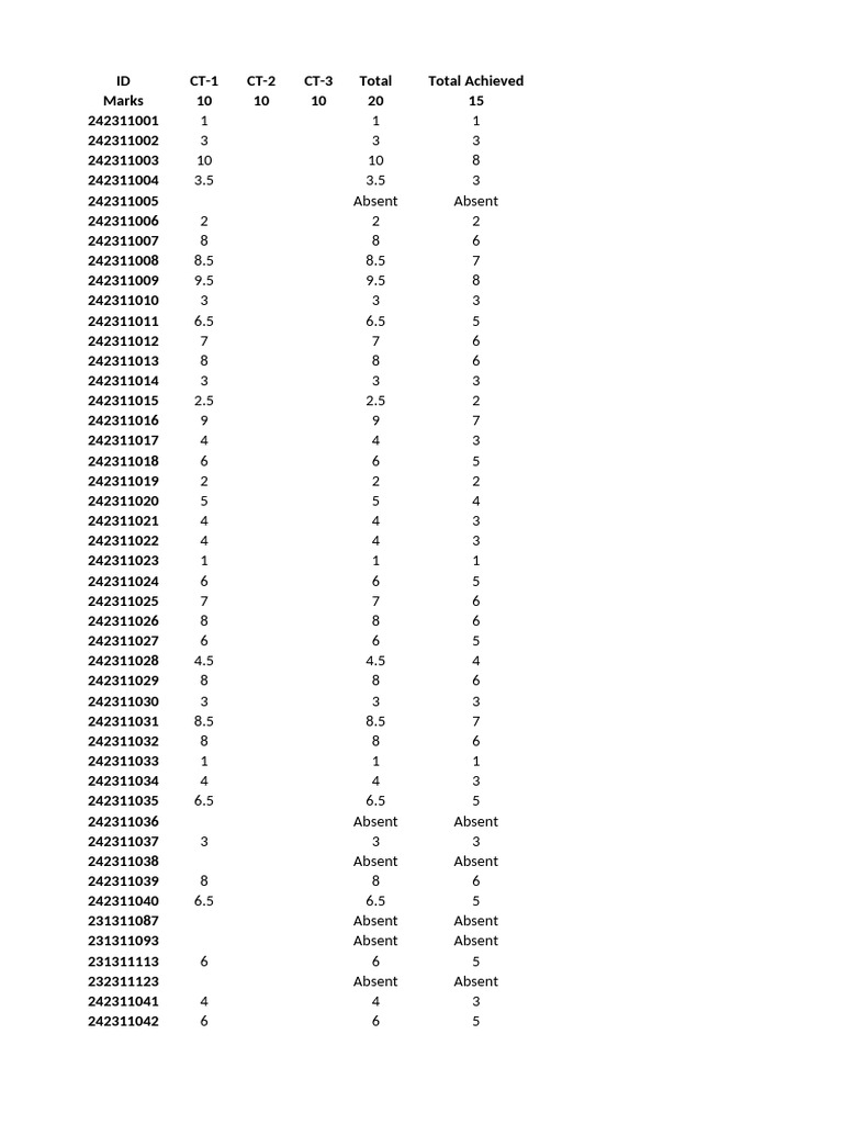 CSE-1101-ABCD-Section-AutosavedClass-Test | PDF CSE-1101-ABCD-Section-AutosavedClass-Test | PDF