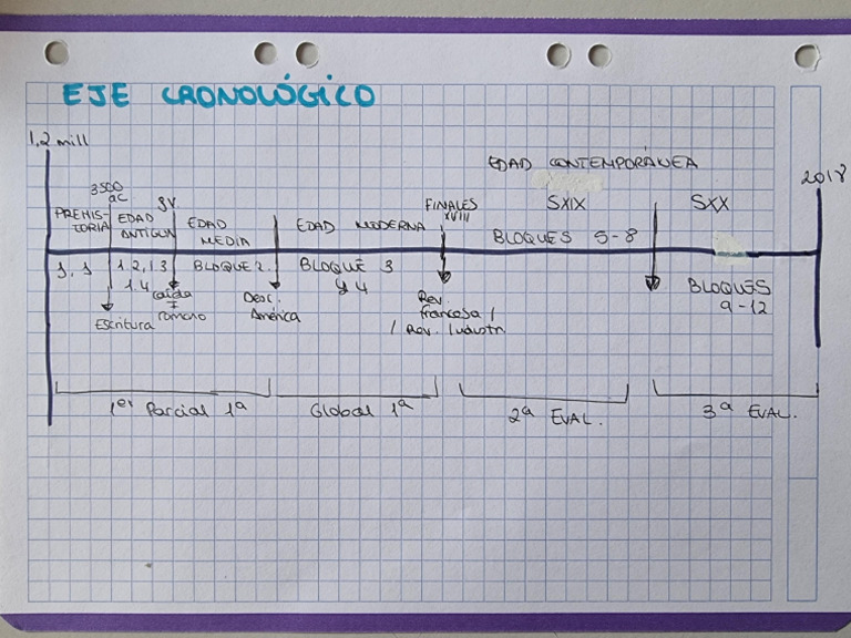 Eje Cronologico Historia 2 Bachillerato | PDF