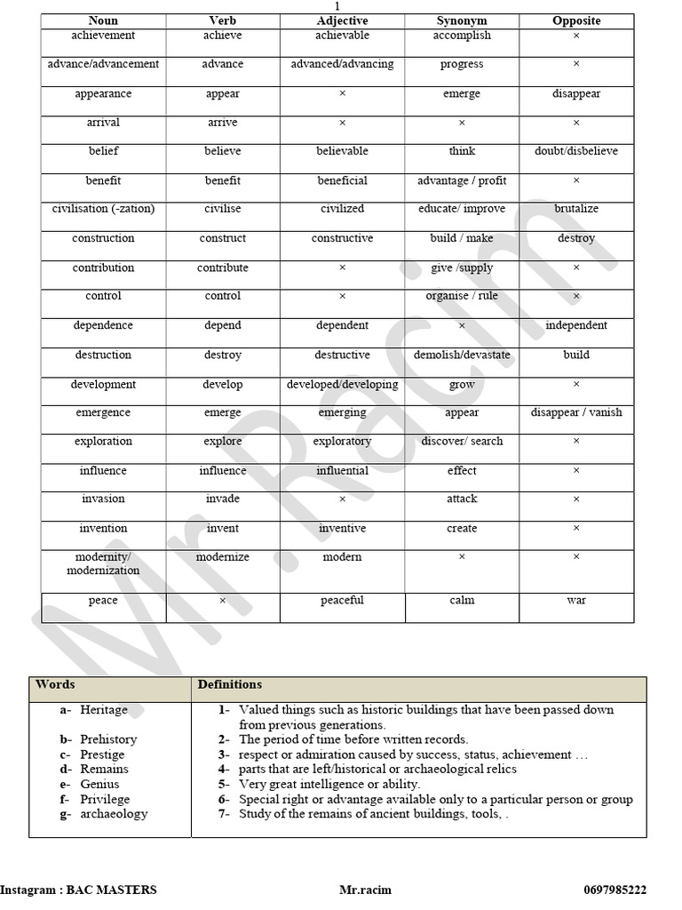 English Lesson 3as by MR Racim | PDF
