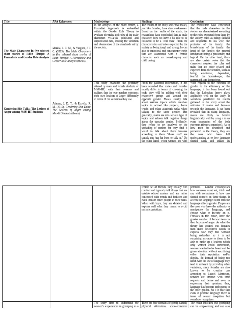 Tabulated Local RRL de Leon and Dasmarinas | PDF
