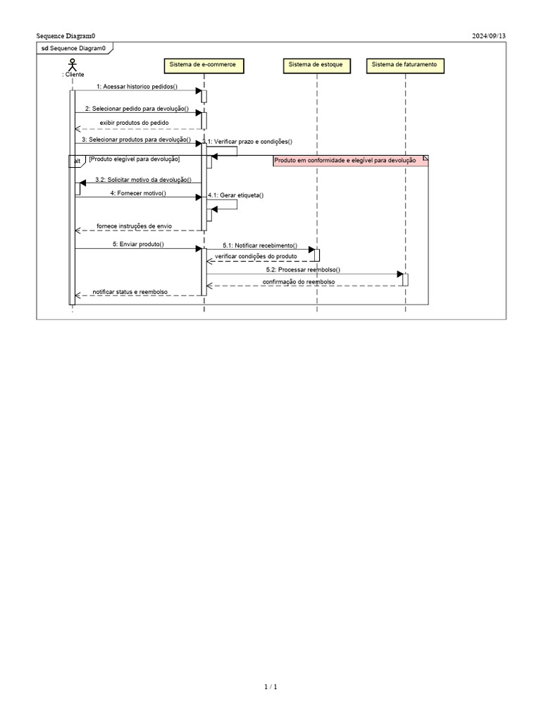 sequence_diagram_csu03 | PDF