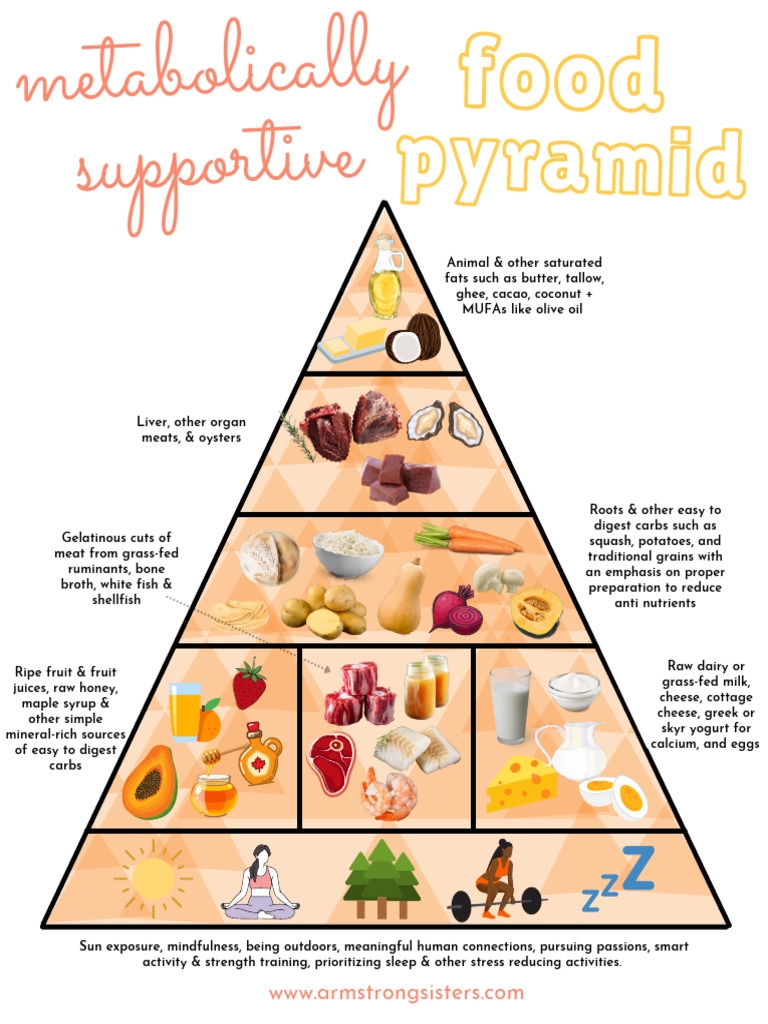 2024 Foodpyramid | PDF