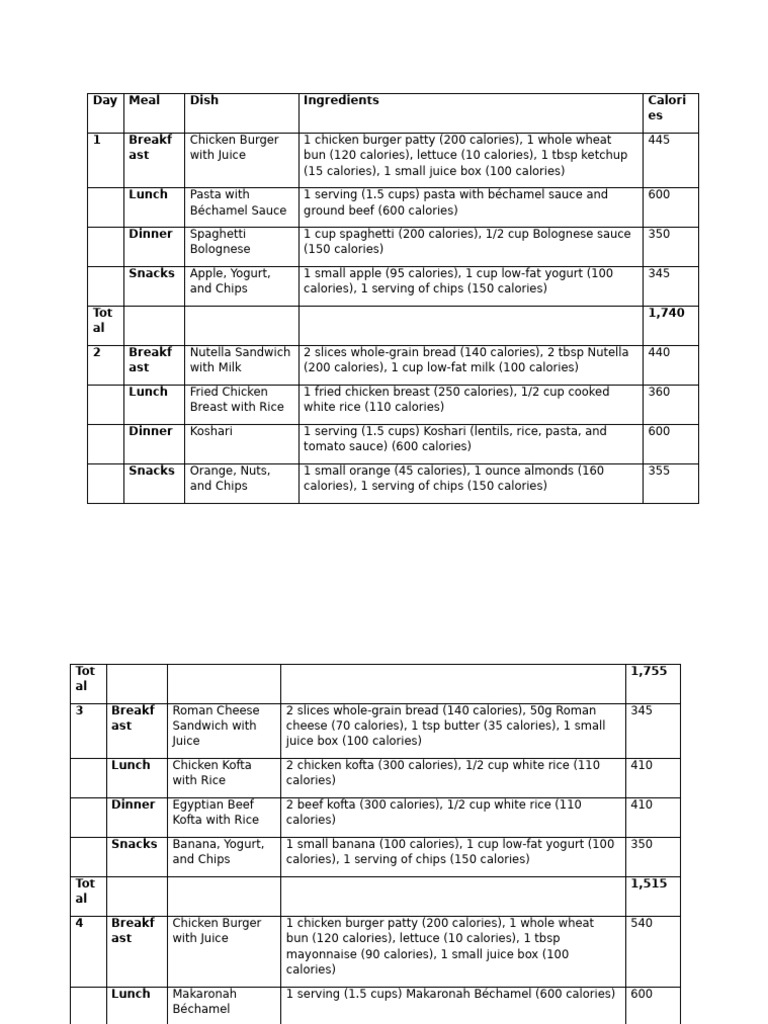 Food Plan | PDF