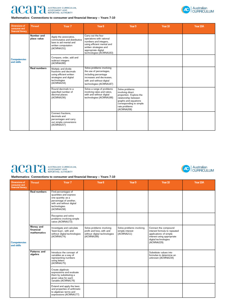 7 10 Mathematics - Explicit | PDF