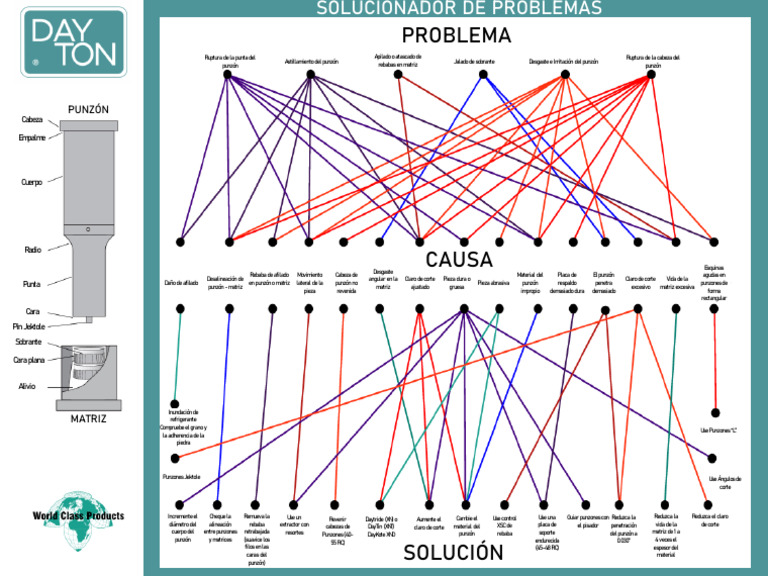 Problem Solver | PDF