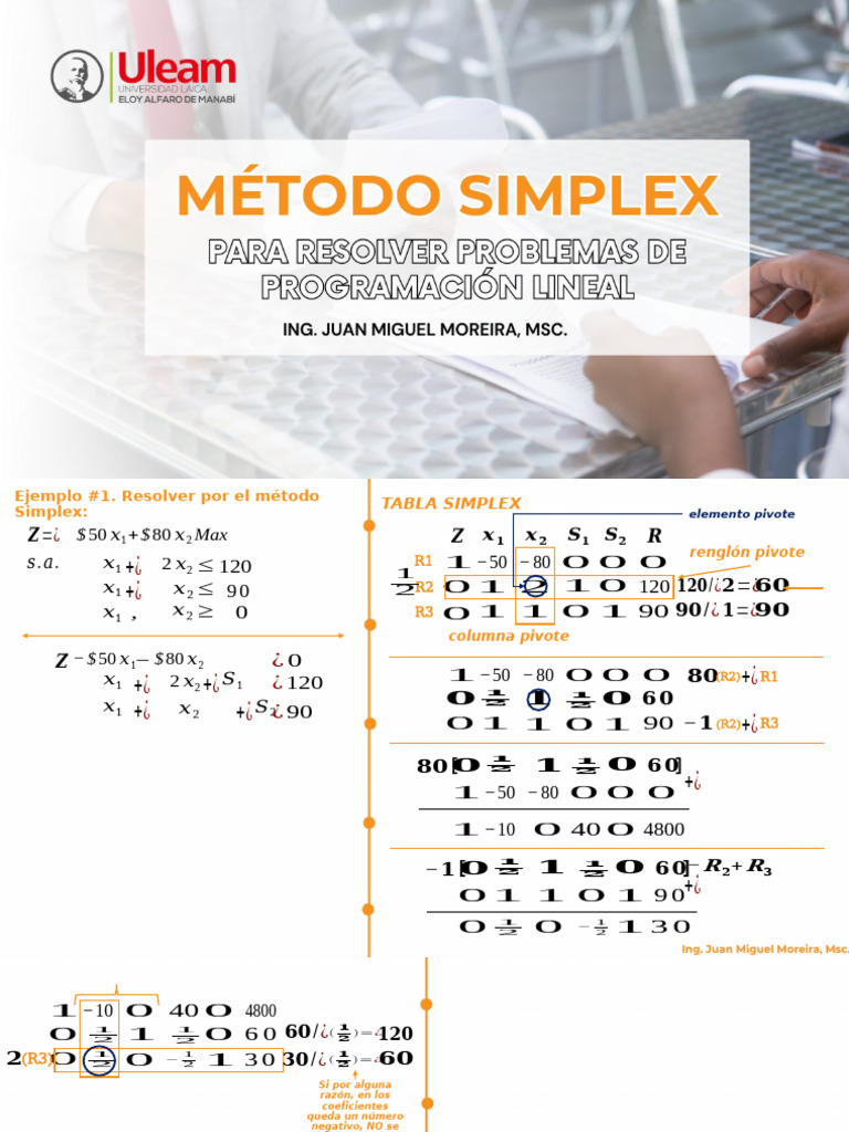 S3. Método Simplex | PDF