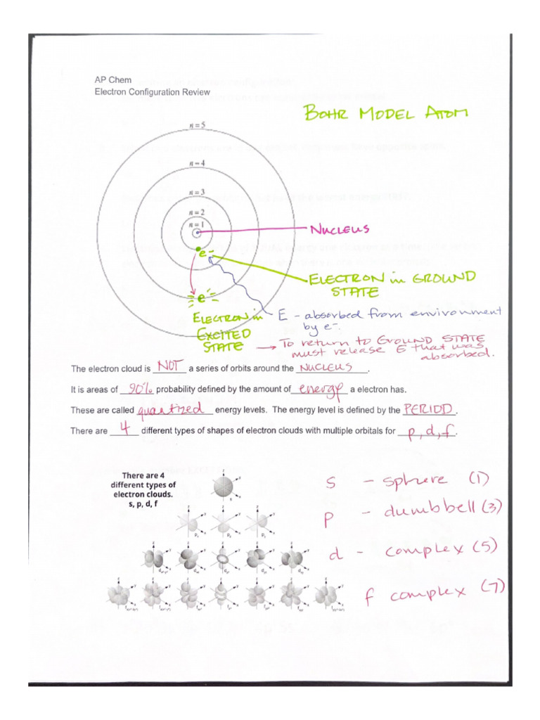 AP Electron Configuration Notes KEY | PDF