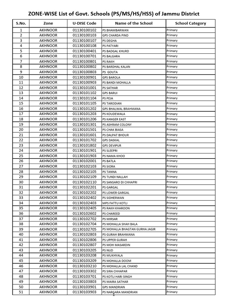 Jammu District School Code List | PDF