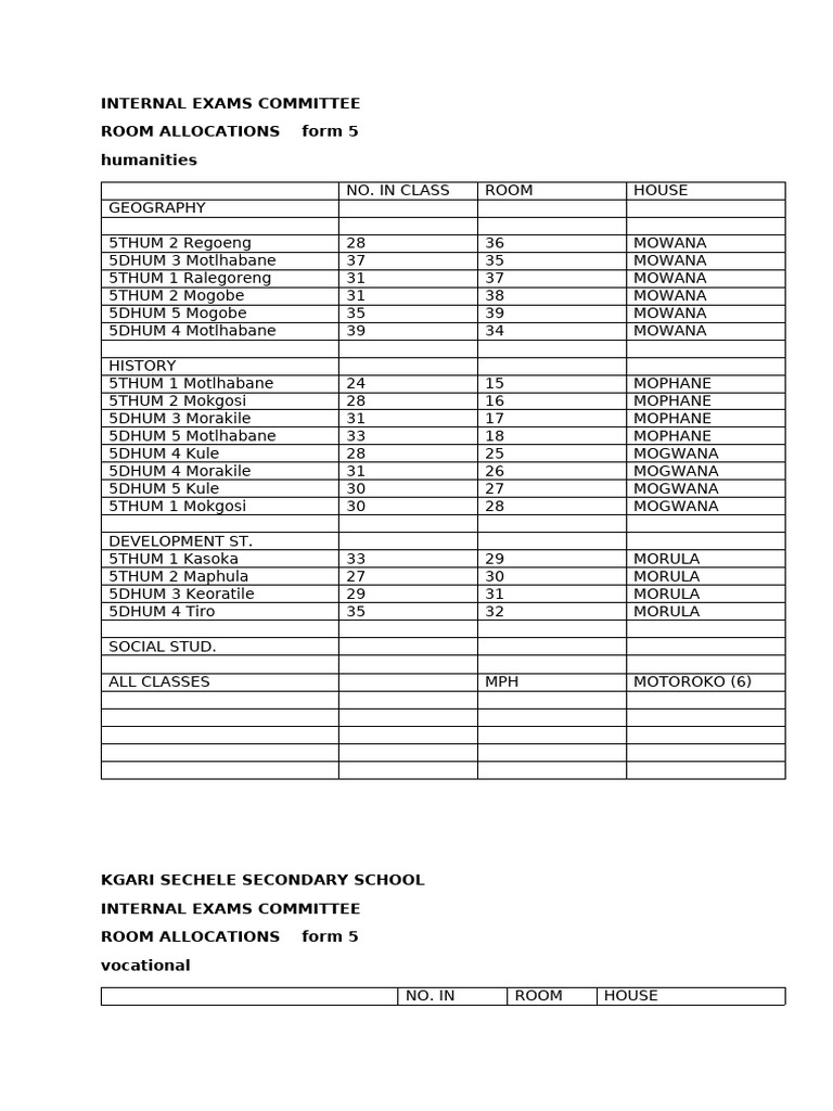 Subject New Room Allocarion End of Term 1 2024 - Form 5 | PDF