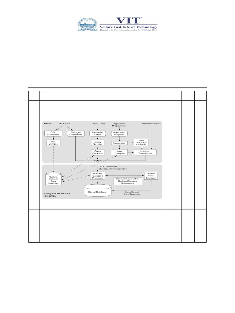 Fallsem2024-25 Bcse302l TH VL2024250101553 Cat-1-Qp - Key | PDF