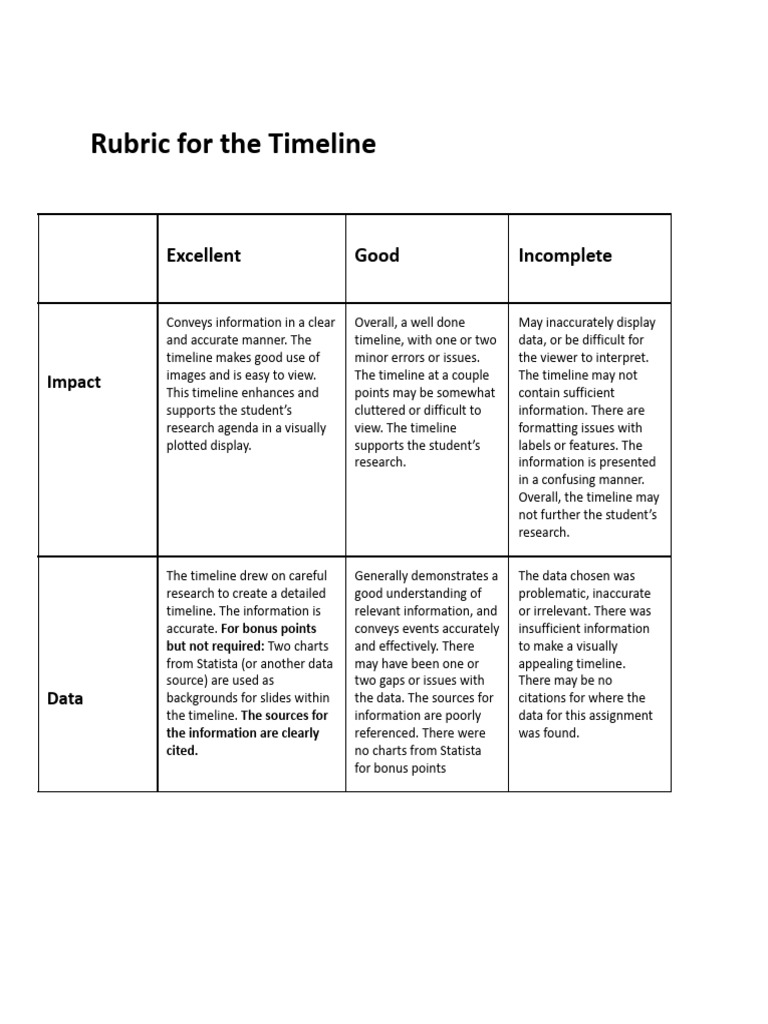 Rubric-for-the-Timeline-Project | PDF