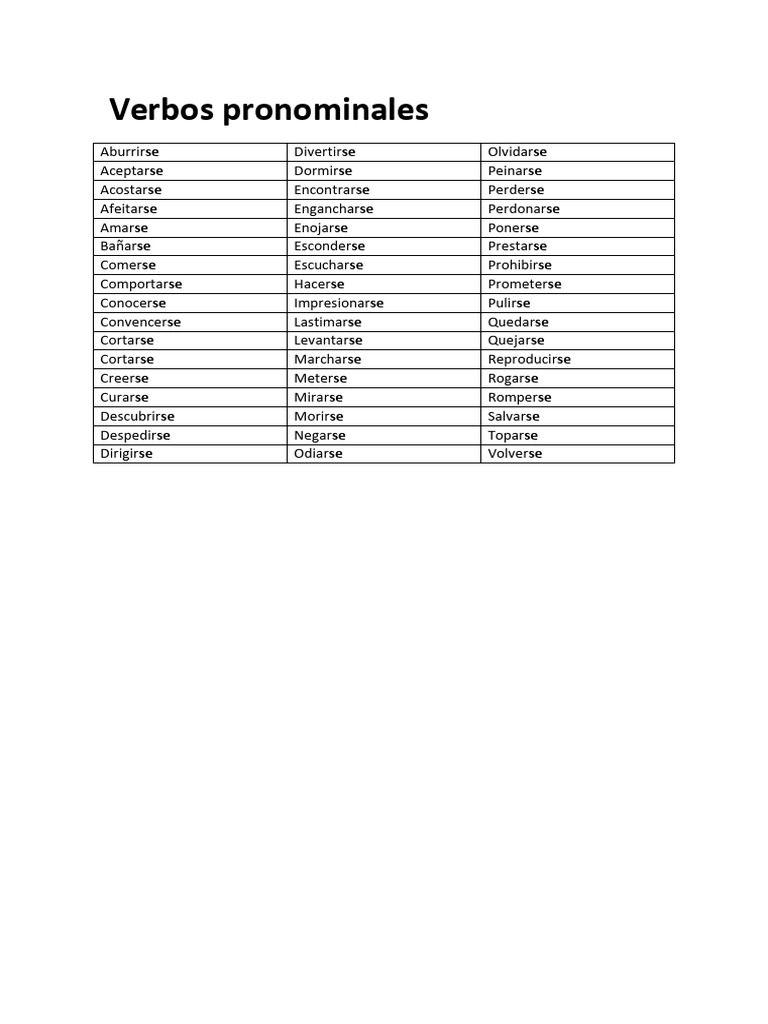 Verbos Pronominales | PDF