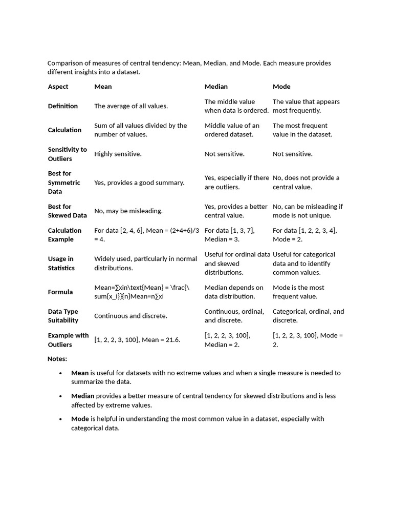 Measures of Central Tendency - MCT | PDF | Mean | Teaching Methods & Materials