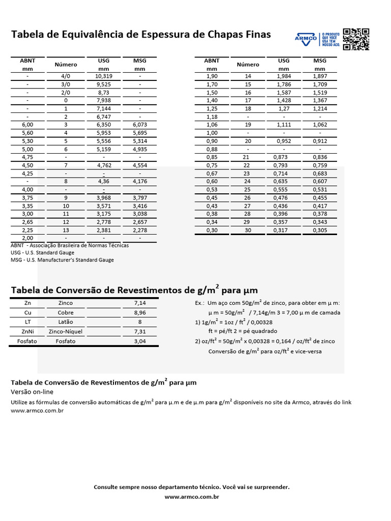 Tabela de Equivalencia de Chapas Finas e de Conversao de Revestimentos ...