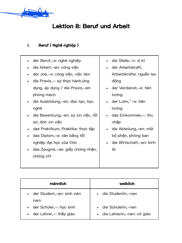 A1 Lektion 8 Wortschatz | PDF