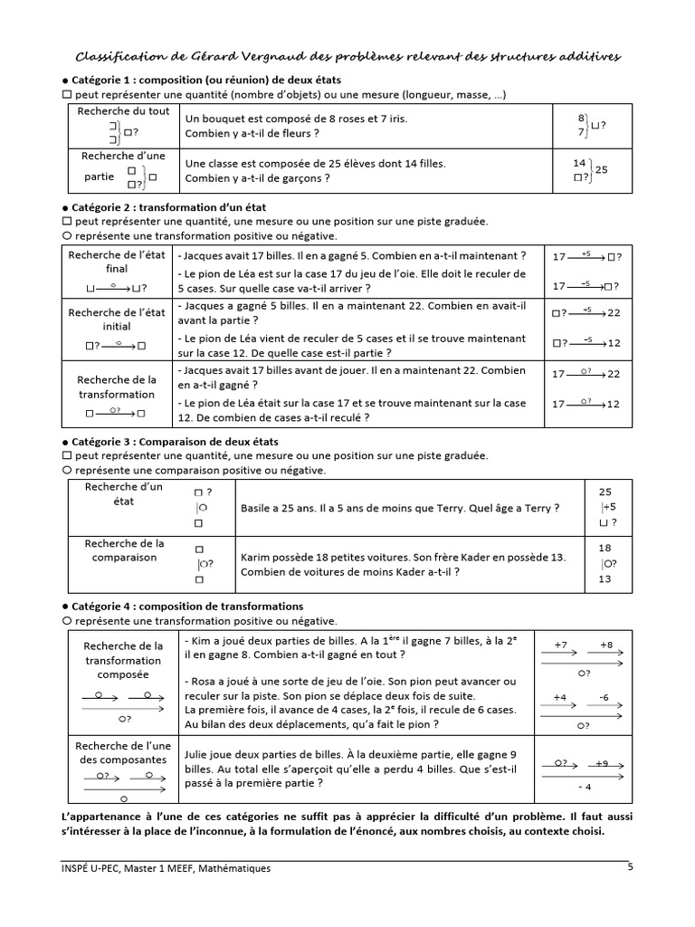 Classification de Vernaud 2022-2023 | PDF