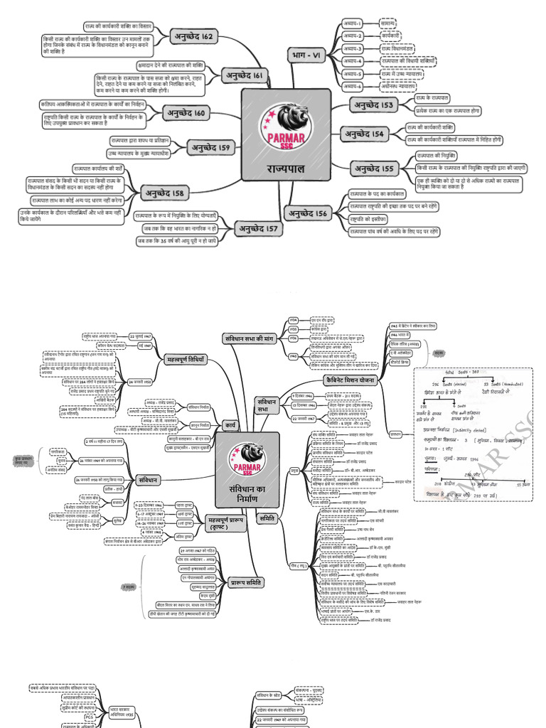 Polity Mind Map 15 | PDF