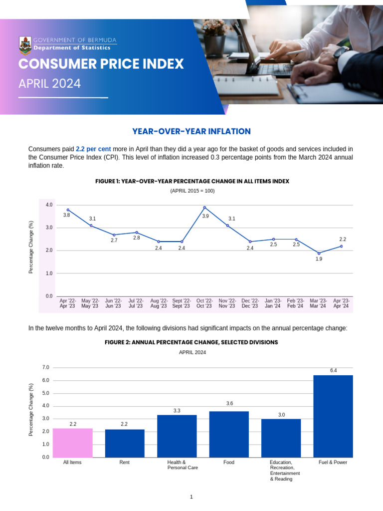 April 2024 CPI Report | PDF