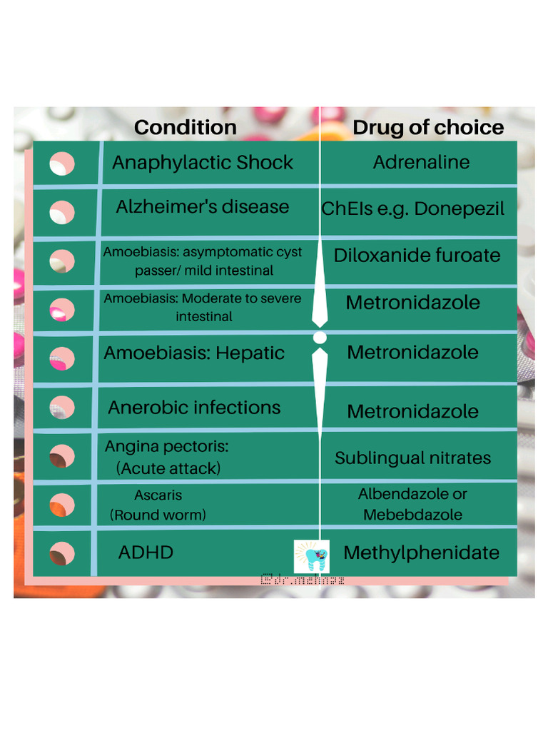 drug of choice for different diseases | PDF