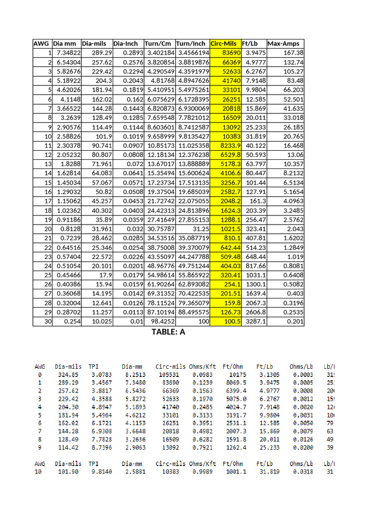 Transformer Calculator | PDF