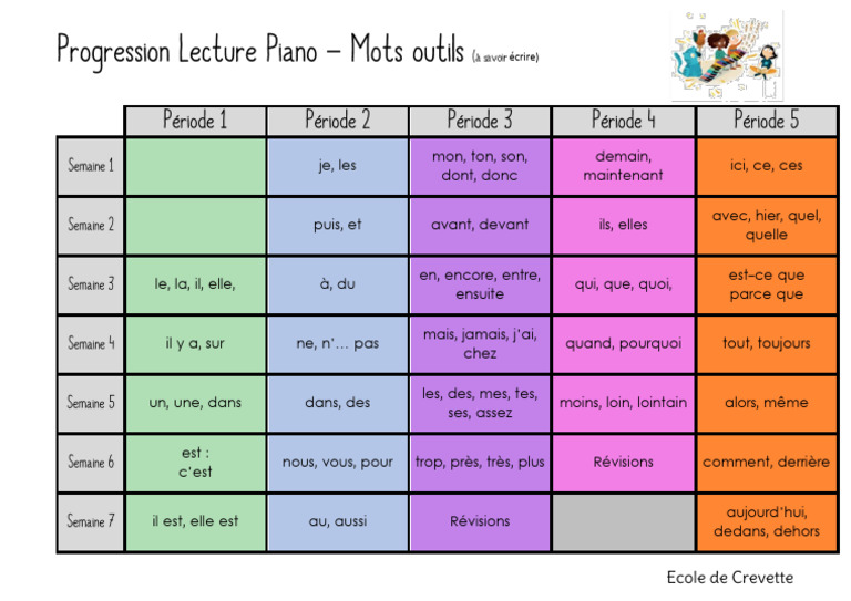 Progression Lecture Piano CP Progression Des Mots Outils Sur Lannée | PDF