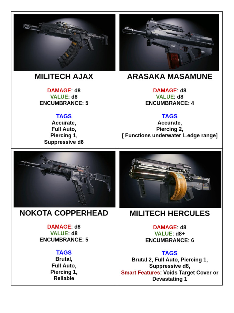Cyberpunk Weapon Cards | PDF