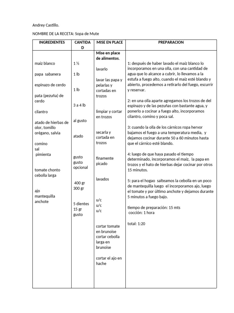 Receta de Produccion Sopa de Mute | PDF